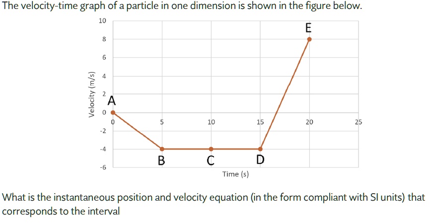 SOLVED: a. From D to E b. Roughly sketch the corresponding ð ‘Ž-ð ...