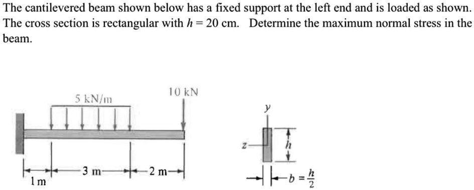 SOLVED: The cantilevered beam shown below has a fixed support at the left end and is loaded as ...