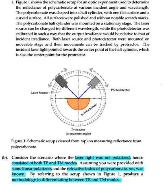 Figure 1 shows the schematic setup for an optical experiment used to ...
