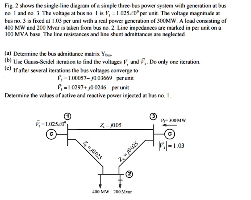 Fig. 2 shows the single-line diagram of a simple three-bus power system ...