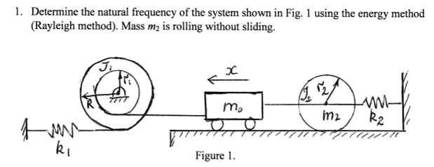 1. Determine the natural frequency of the system shown in Fig. 1 using ...