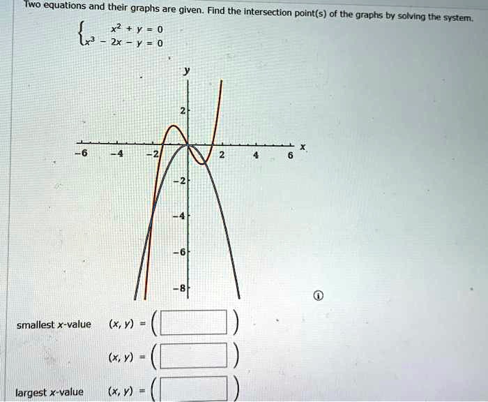 Solved Two Equations And Their Graphs Are Given Find The Intersection