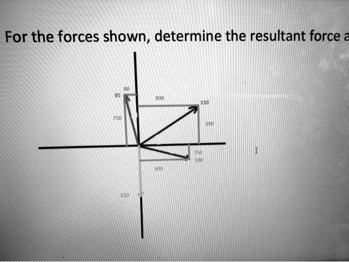 SOLVED: For the forces shown, determine the resultant force
