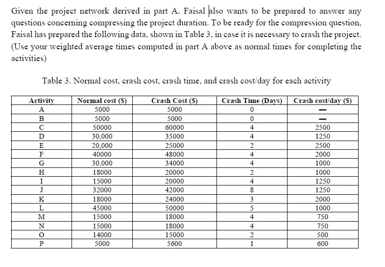 SOLVED: a. Determine which activities and how much should each activity be crashed to meet the ...