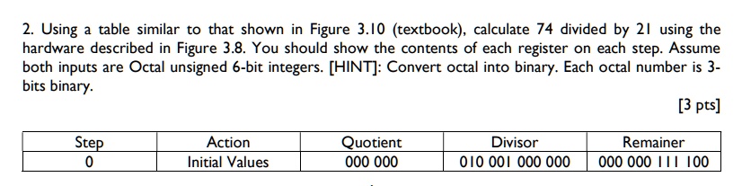 2. Using a table similar to that shown in Figure 3.10 (textbook ...