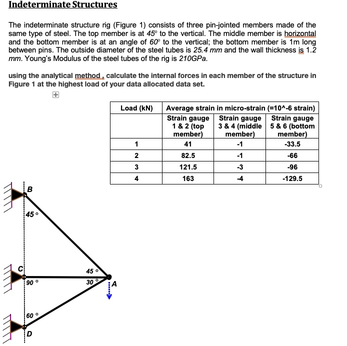 SOLVED: Indeterminate Structures The indeterminate structure rig ... SOLVED: Indeterminate Structures The indeterminate structure rig ...