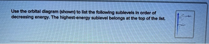 SOLVED: Use the orbital diagram (shown) to Ilst the following sublevels ...