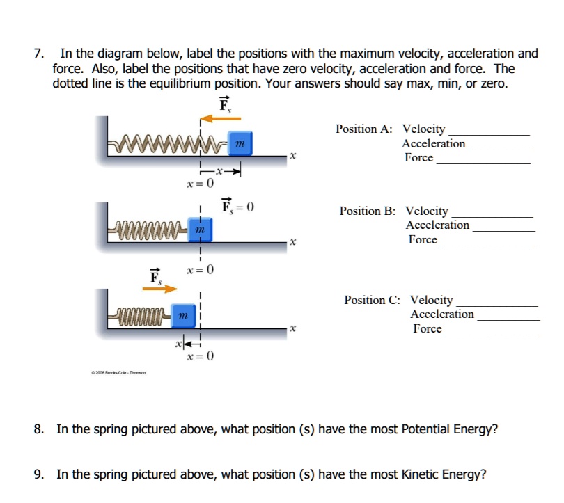 SOLVED: In the diagram below, label the positions with the maximum ...