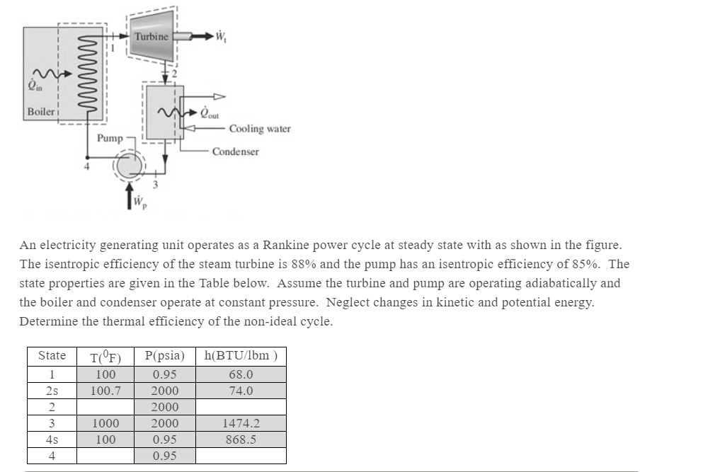 SOLVED: Turbine Qin Boiler Cooling water Pump Condenser An electricity ...