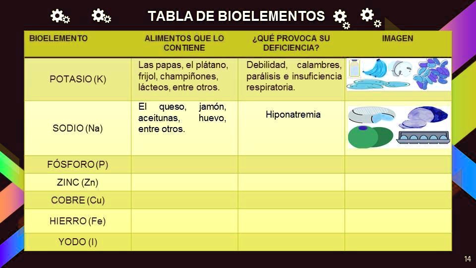 SOLVED: es de tercer grado:/, ayudenmeeee tengo mucha tareaa:( TABLA DE BIOELEMENTOS ALIMENTOS ...