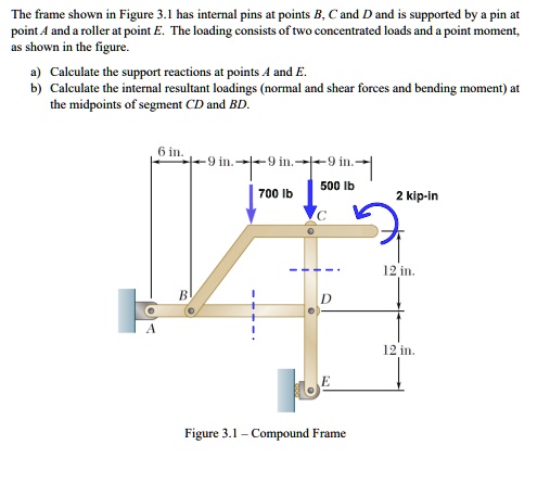 The frame shown in Figure 3.1 has internal pins at points B, C and D ...