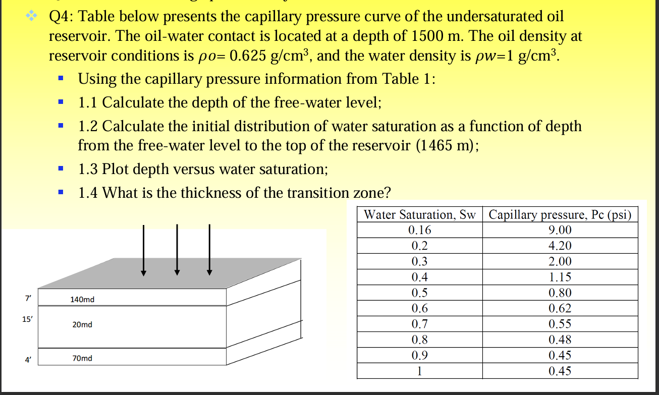 VIDEO solution: Q4: Table below presents the capillary pressure curve of the undersaturated oil ...