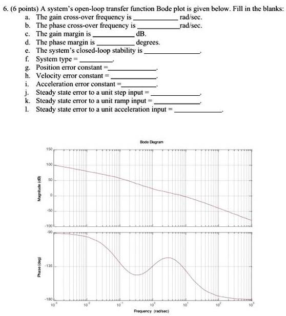 Solved 6 6 Points A Systems Open Loop Transfer Function Bode Plot Is Given Below Fill In 