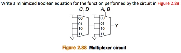 Write a minimized Boolean equation for the function performed by the circuit in Figure 2.88 C, D ...