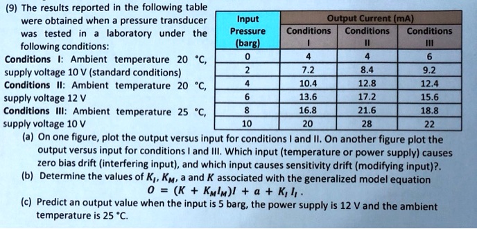 Can you solve the question please? The results reported in the following table were obtained ...