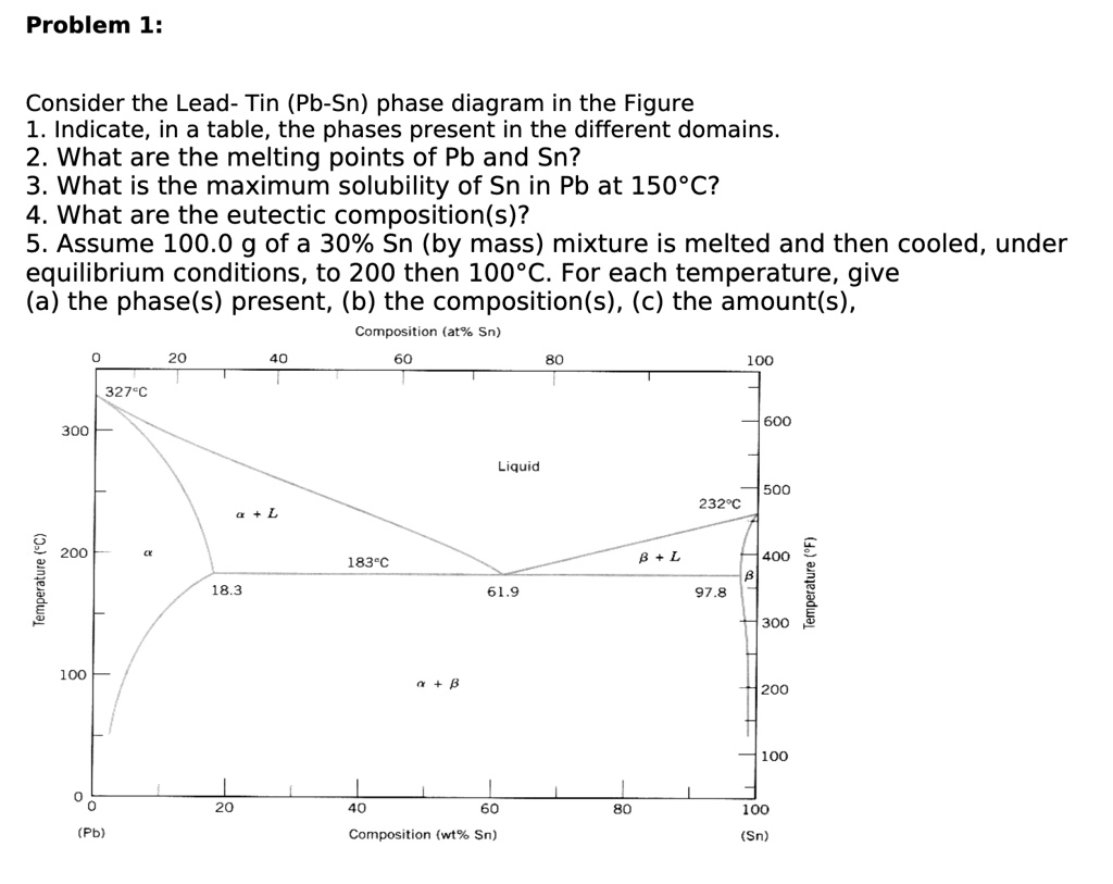 SOLVED: Problem 1: Consider the Lead- Tin (Pb-Sn) phase diagram in the ...