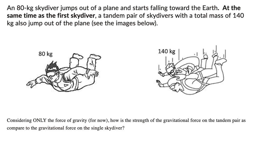 an 80 kg skydiver jumps out of a plane and starts falling toward the ...