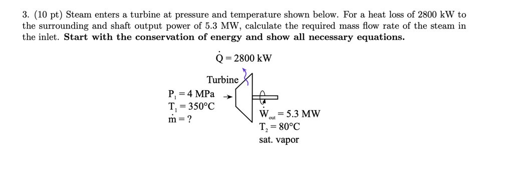 3. (10 pt) Steam enters a turbine at pressure and temperature shown ...