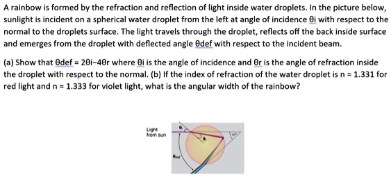rainbow formed by the refraction and reflection of light inside water ...
