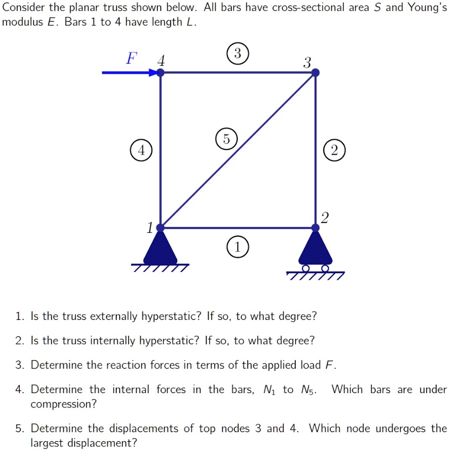 SOLVED: Consider the planar truss shown below. All bars have cross-sectional area S and Young's ...