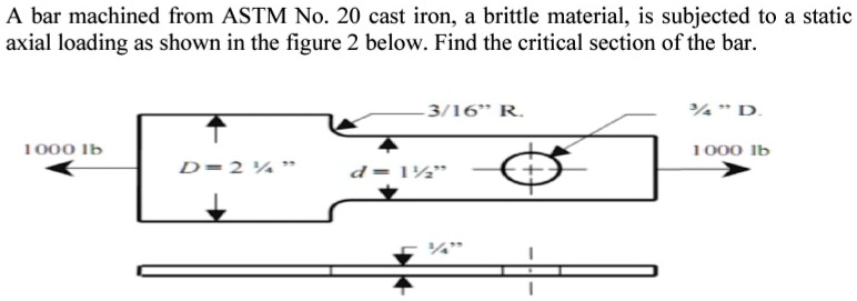 SOLVED: A bar machined from ASTM No. 20 cast iron, a brittle material ...