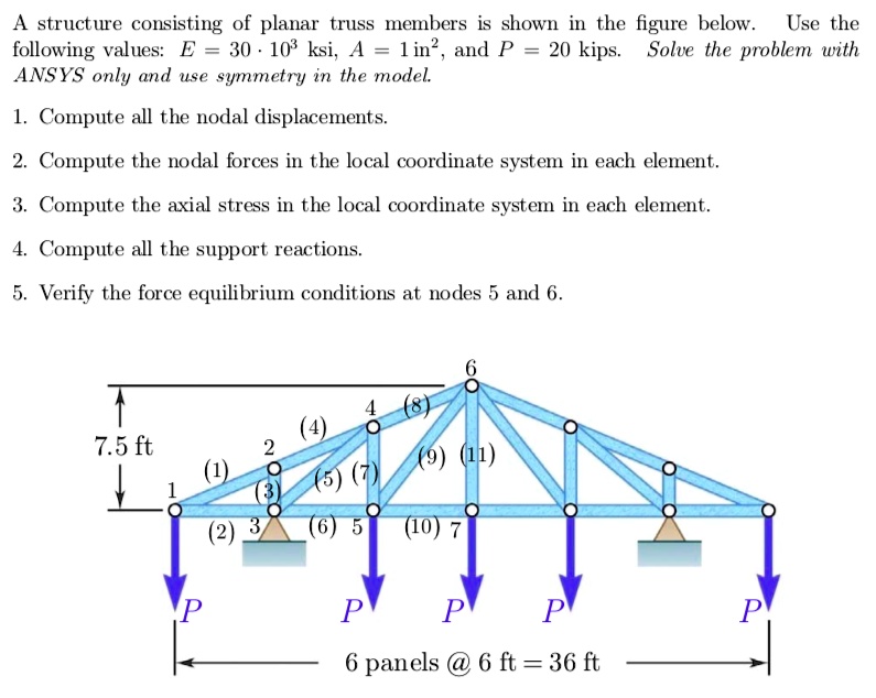 a structure consisting of planar truss members is shown in the figure ...