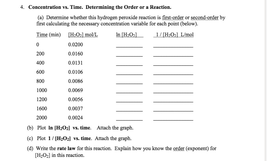 SOLVED: Concentration vs. Time: Determining the Order of a Reaction (a ...