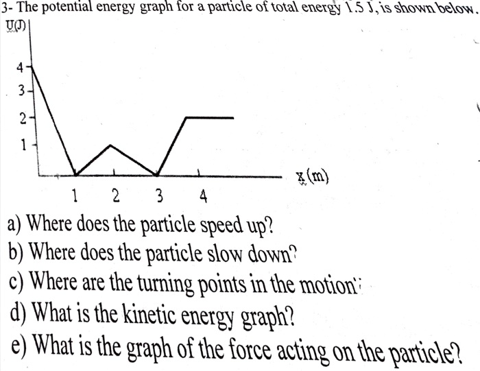 SOLVED: 3- The potential energy graph for a particle of total energy [.5 J,is shown below U) 3 2 ...