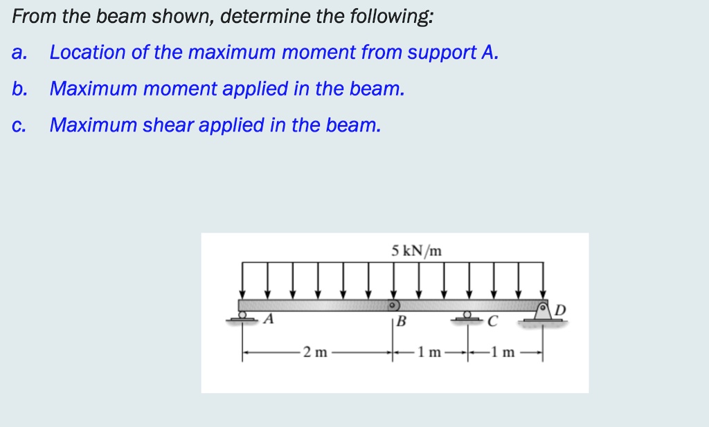 SOLVED: From the beam shown, determine the following: a. Location of ...