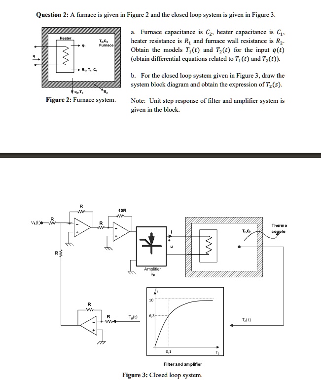 SOLVED: A furnace is given in Figure 2 and the closed loop system is ...