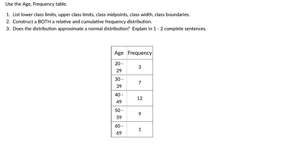 SOLVED: Use the Age; Frequency table: List lower class limits, upper class limits, class ...