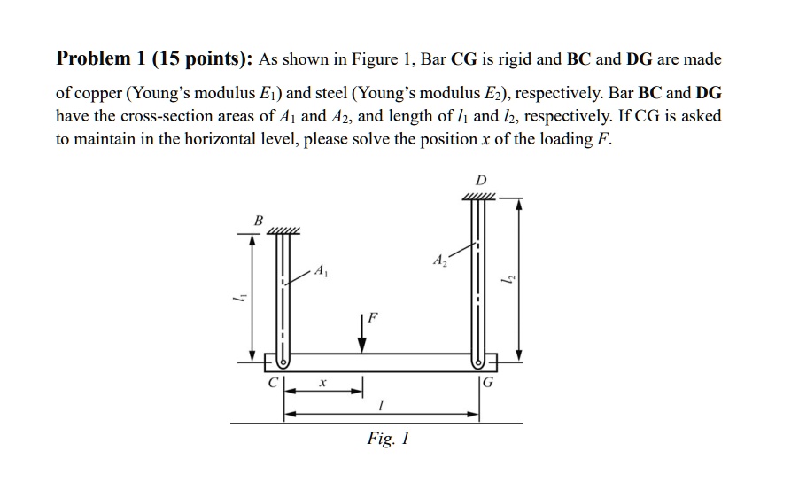 Problem 1 (15 points): As shown in Figure 1, Bar CG is rigid and BC and ...