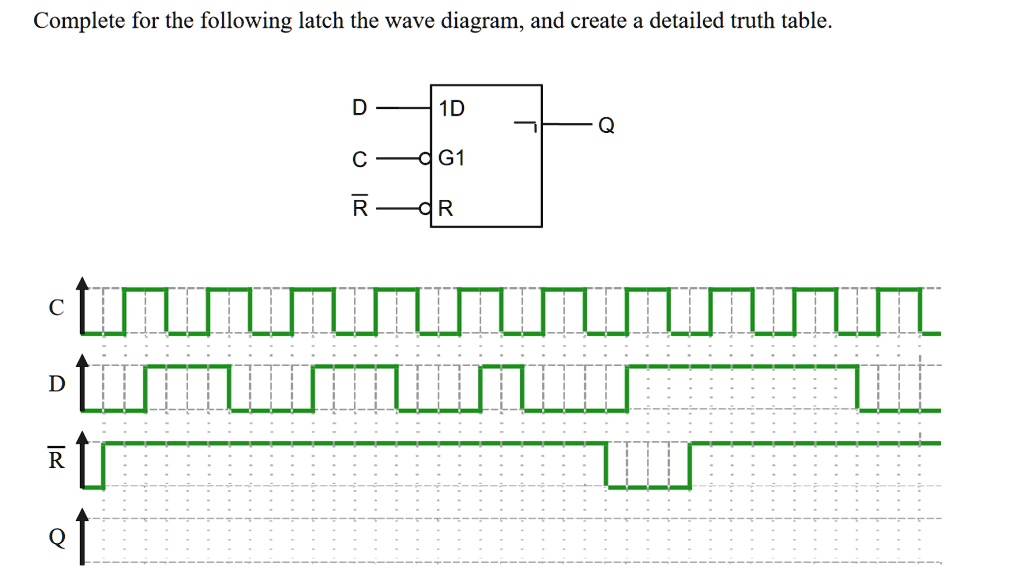 complete for the following latch the wave diagram and create a detailed ...