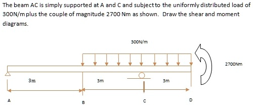The beam AC is simply supported at A and C and subject to the uniformly ...