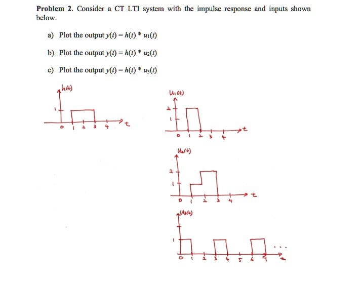 Problem 2. Consider a CT LTI system with the impulse response and inputs shown below. a) Plot ...
