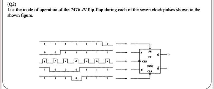 SOLVED: digital system (Q2) List the mode of operation of the 7476 JK ...
