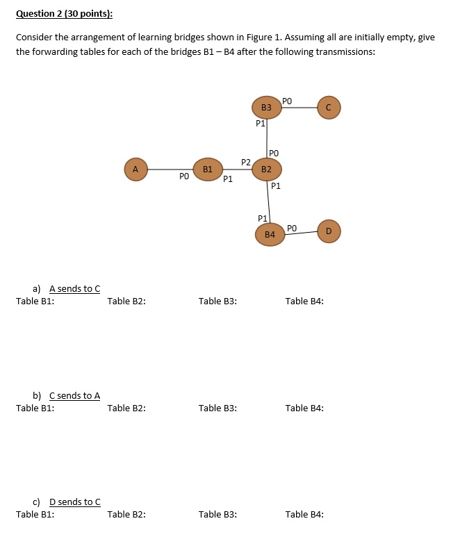 SOLVED: Question 2 (30 points): Consider the arrangement of learning bridges shown in Figure 1 ...