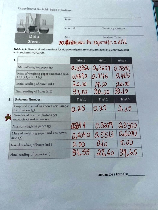 SOLVED: Expermnent 6 Acid-Base Titration Tca Gann Data Sheet Mate Cudc ...