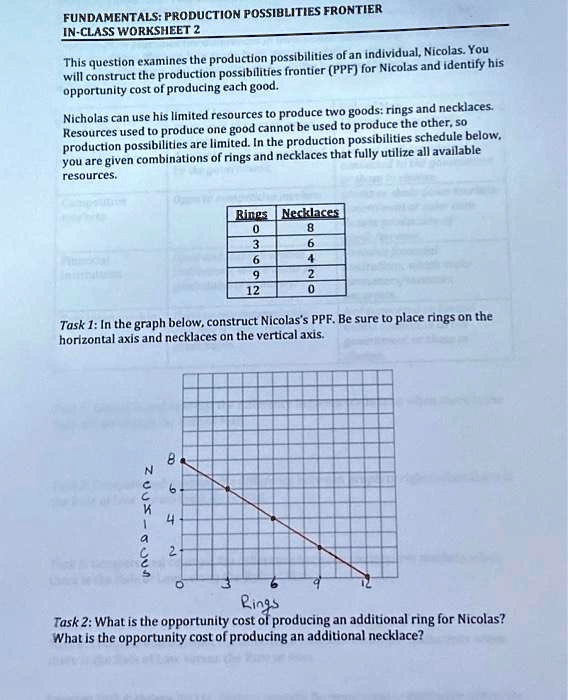 FUNDAMENTALS: PRODUCTION POSSIBILITIES FRONTIER IN-CLASS WORKSHEET 2 ...