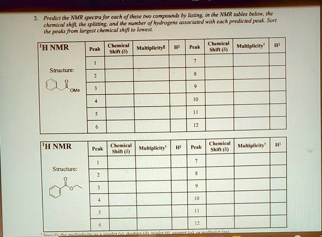 SOLVED: Predict the NMR spectra for each of these two compounds by listing; in the NMR tables ...