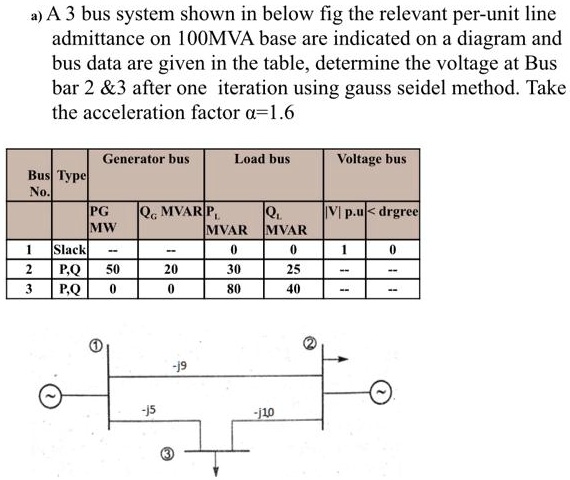 a) A 3 bus system shown in below fig the relevant per-unit line ...