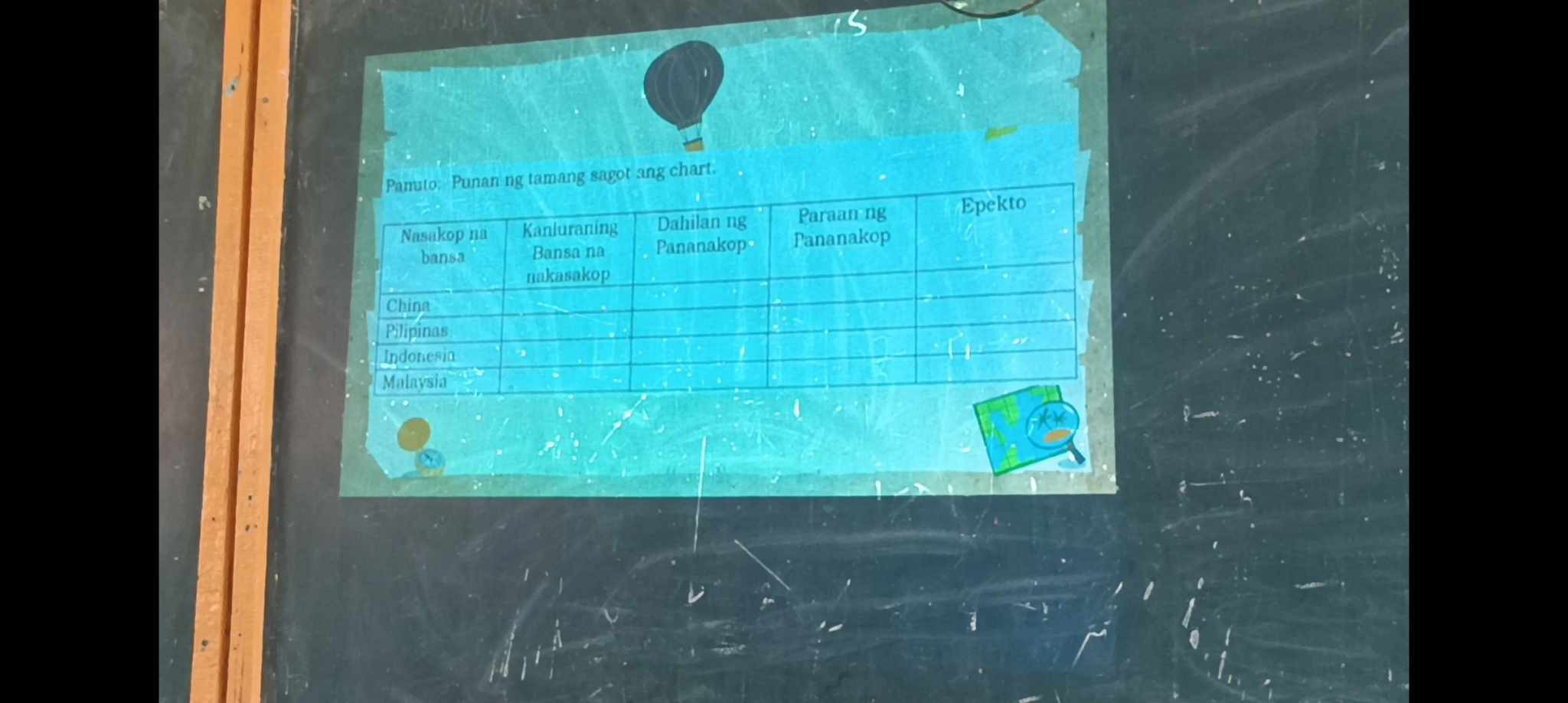 panulo punan ng tamang sagot ang chartbegintabularlllllhline ...