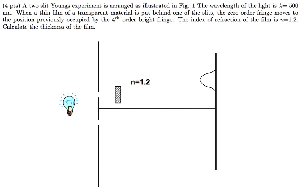 A two slit Youngs experiment is arranged as illustrated in...