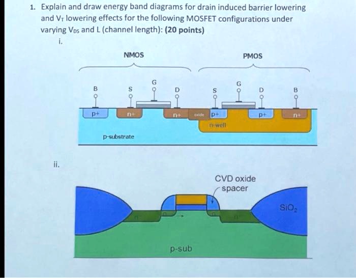 SOLVED: Explain and draw energy band diagrams for drain-induced barrier ...