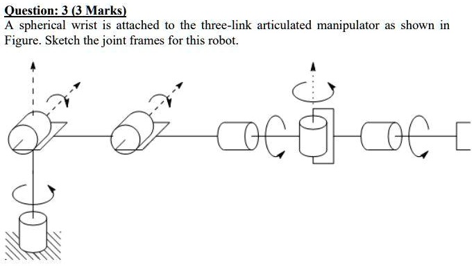 SOLVED: Question 3 (3 Marks): A spherical wrist is attached to the three-link articulated ...