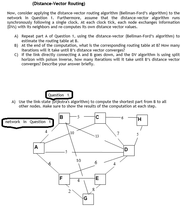Solved Now Consider Applying The Distance Vector Routing Algorithm Bellman Fords Algorithm