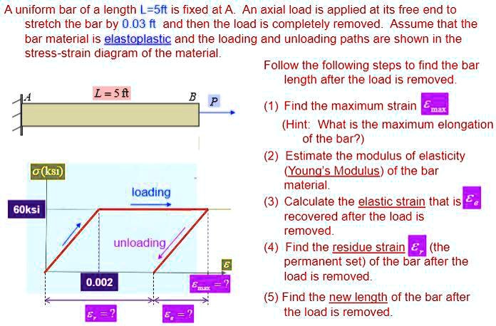 SOLVED: A uniform bar of length L=5 ft is fixed at A. An axial load is applied at its free end ...