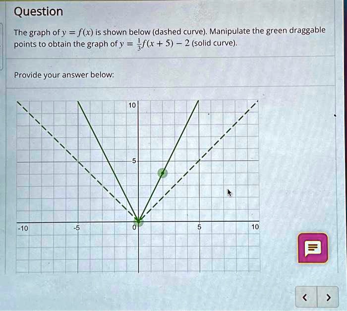 the graph of y fx is shown below dashed curve manipulate the green draggable points to obtain ...