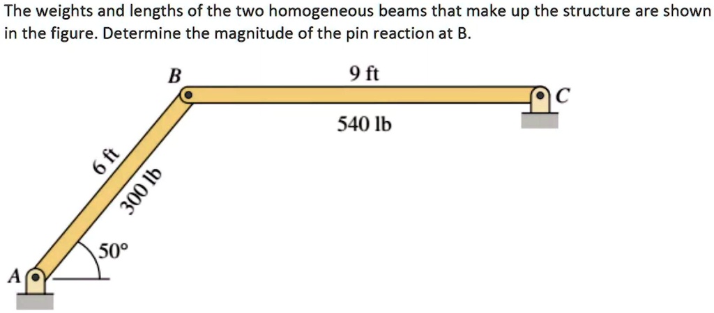 SOLVED: The weights and lengths of the two homogeneous beams that make ...