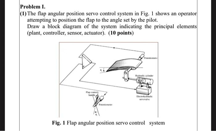 SOLVED: Problem: The flap angular position servo control system in Fig ...
